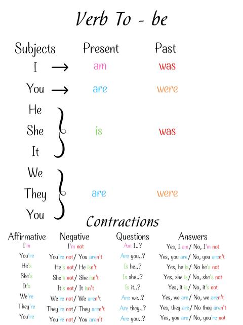 Present Simple | Valeria Gómez Vázquez | uDocz