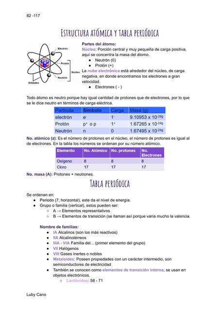Estructura atómica y tabla periódica | LUBY CANO | uDocz