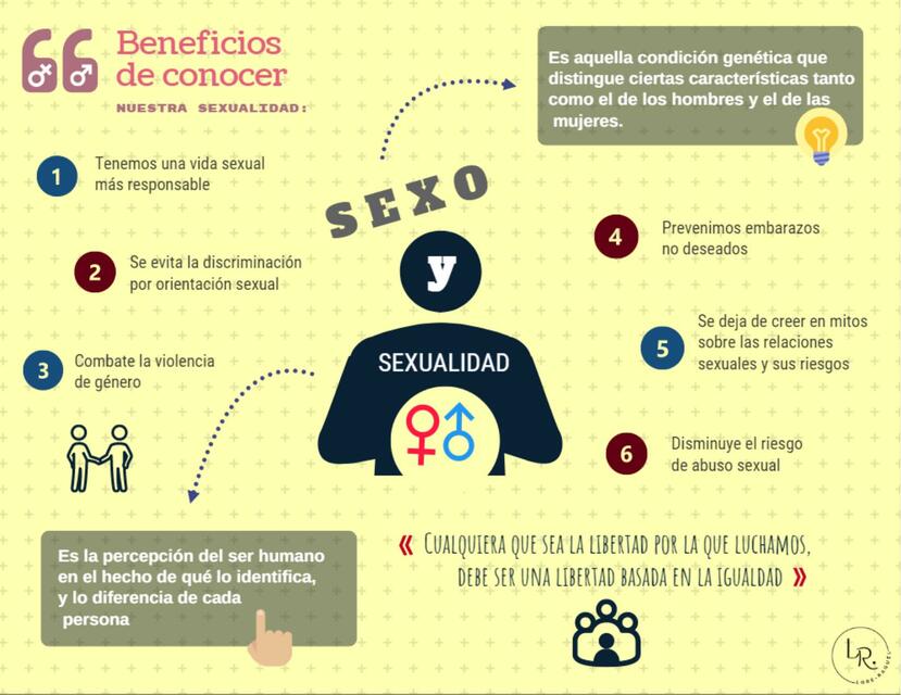Sexo Y Sexualidad Raquel G Udocz