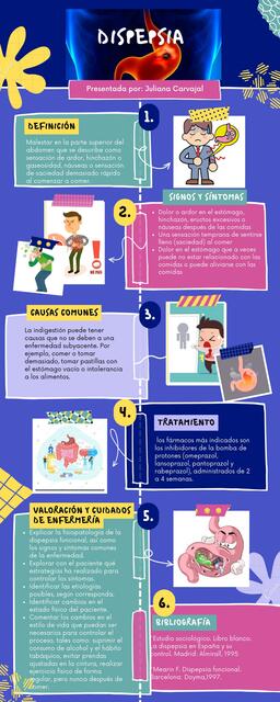 Infografía de DISPESIA | CARVAJAL RAMIREZ JULIANA PAOLA | uDocz