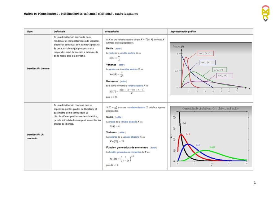 Ejemplo De Variables Aleatorias Continuas - vrogue.co Ejemplo De Variables Aleatorias Continuas - vrogue.co