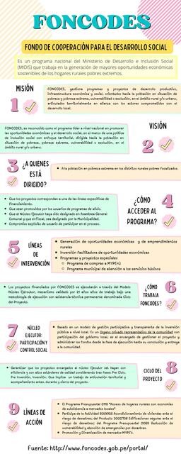 Infografía FONCODES | Daniela Obregon | uDocz