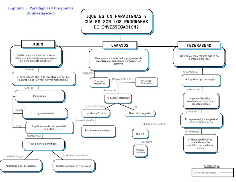 Paradigmas y Programas de Investigación | Prigosi | uDocz