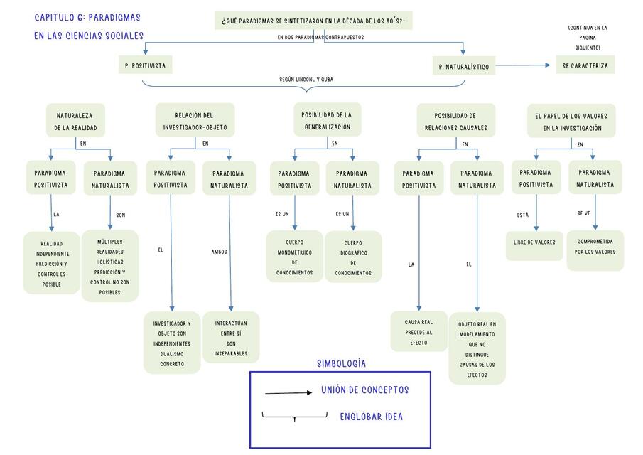 Paradigmas en las Ciencias Sociales | Prigosi | uDocz