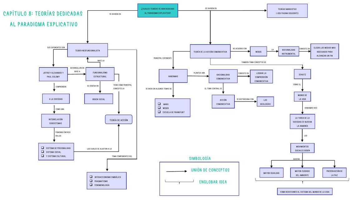 Teorías Dedicadas al Paradigma Explicativo | Prigosi | uDocz