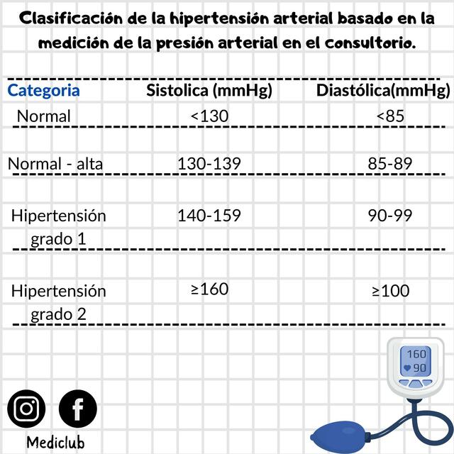 Clasificación de la HTA | MEDICLUB | uDocz