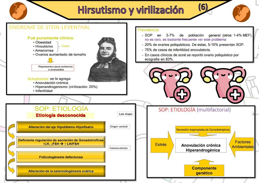 Hirsutismo y Virilización | J/Diego P/Vásquez | uDocz