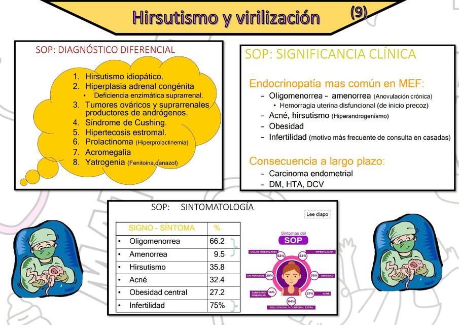 Hirsutismo y Virilización | J/Diego P/Vásquez | uDocz