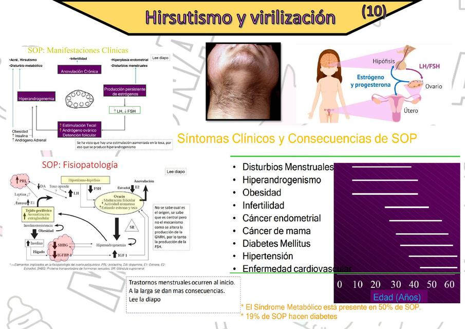 Hirsutismo y Virilización | J/Diego P/Vásquez | uDocz