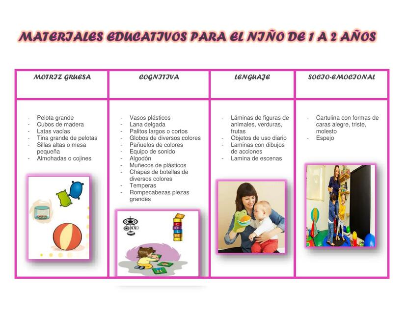 Materiales Educativos para el Niño de 1 a 2 años | mercedes gomez ...