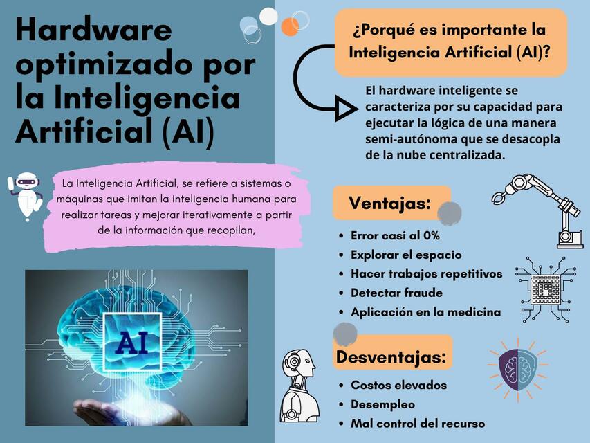 Hardware optimizado por la Inteligencia Artificial IA | Diana Hernandez ...