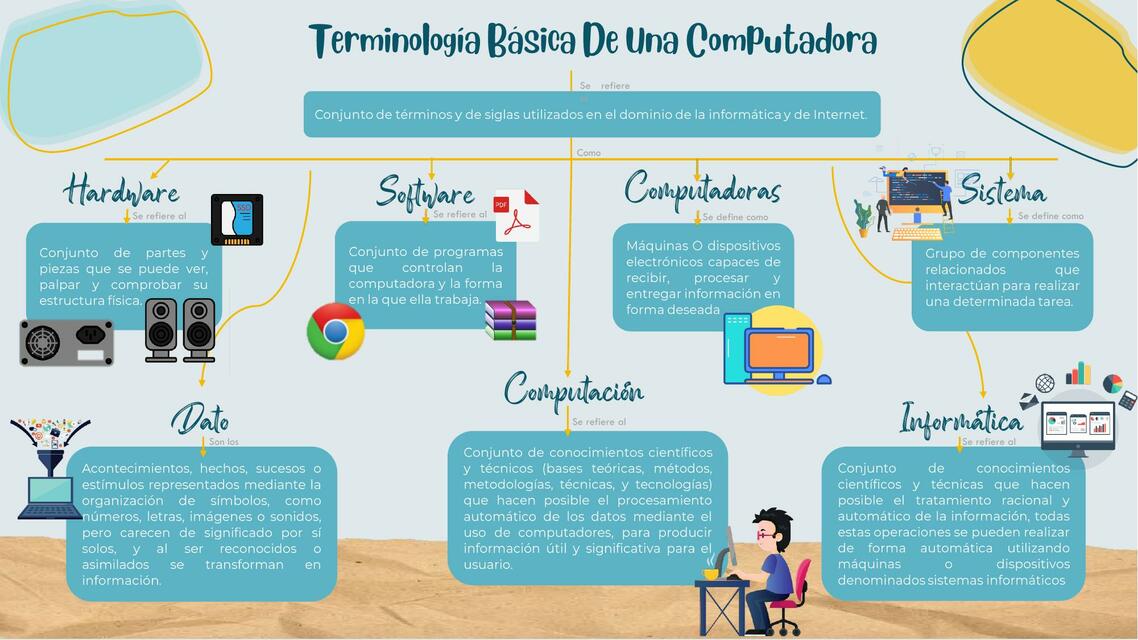 Terminología Básica de la Informática | Lidia Marina vidal Uscanga | uDocz