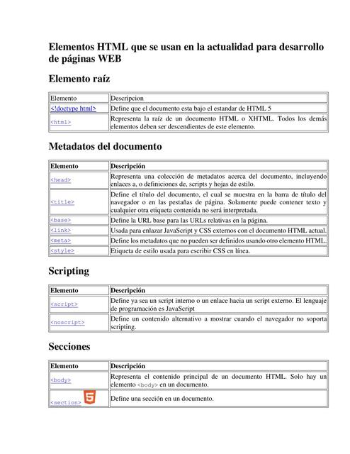 Elementos HTML que se usan en la actualidad para el desarrollo de páginas WEB | Andrés ...