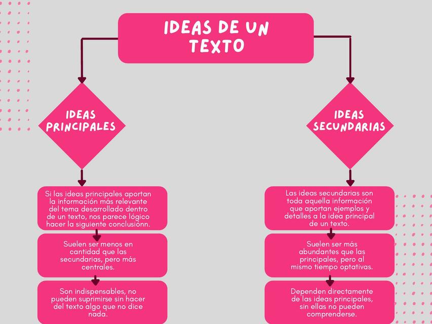 Pink simple process flow chart | Zeilyn Rovelo | uDocz