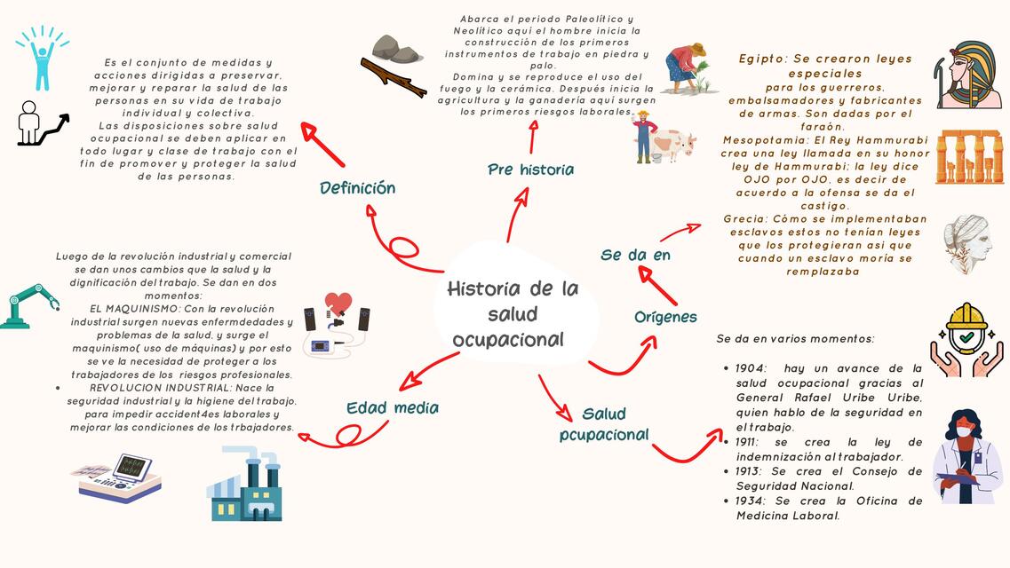 Organizado Visual Salud y seguridad ocupacional | Rosse | uDocz