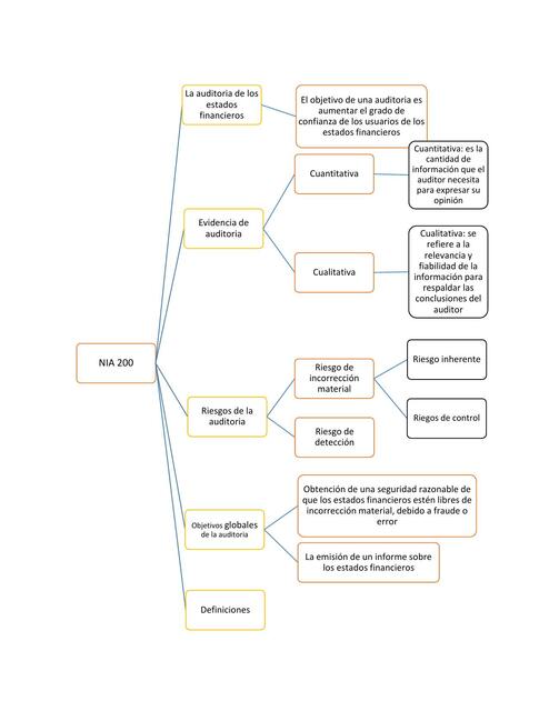NIA 200 | YENGLY MARILU GONZALEZ VELASQUEZ | uDocz