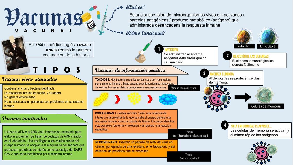 ¿Qué son las vacunas? | Melanie Penadillo | uDocz
