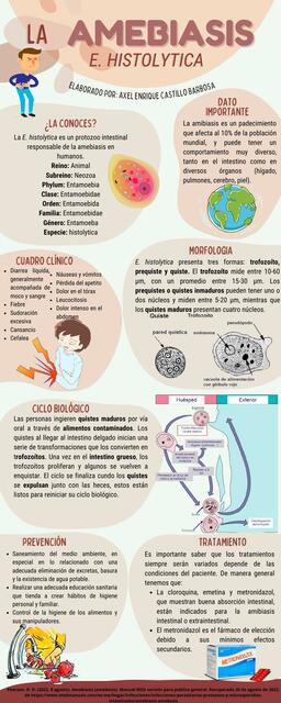 E Histolytica | AXEL ENRIQUE CASTILLO BARBOSA | uDocz