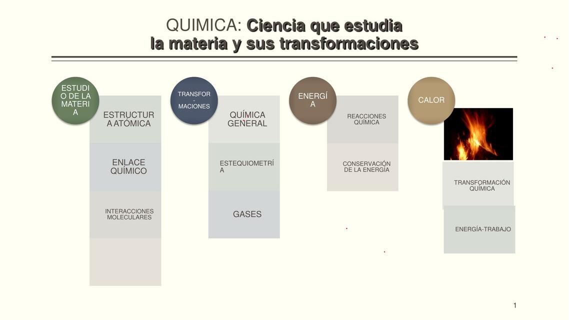 Termoquímica | Máryury C Flores S | uDocz