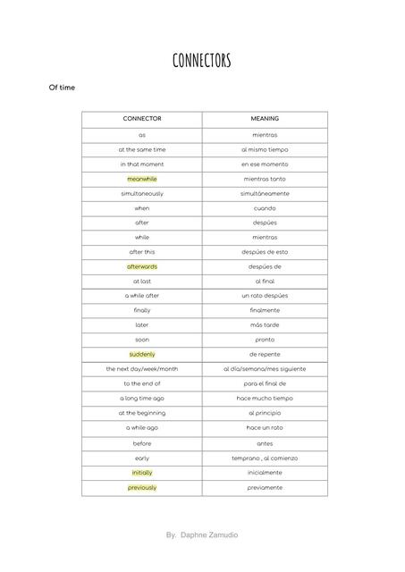 Connectors Meaning | Daphne Reyes | uDocz