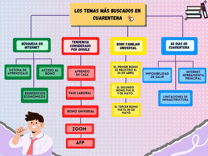 Temas mas Buscados en Cuarentena | Ibeth Vega | uDocz