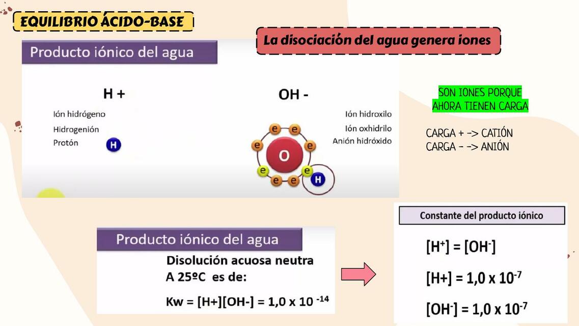 Alteraciones del metabolismo ácido base, acidosis y alcalosis ...