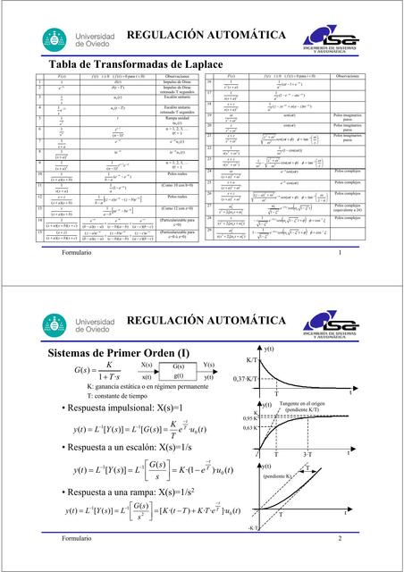 Formulario para exámenes | Rywer Luna choque | uDocz