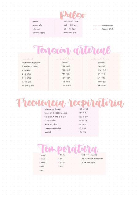signos vitales | uDocz