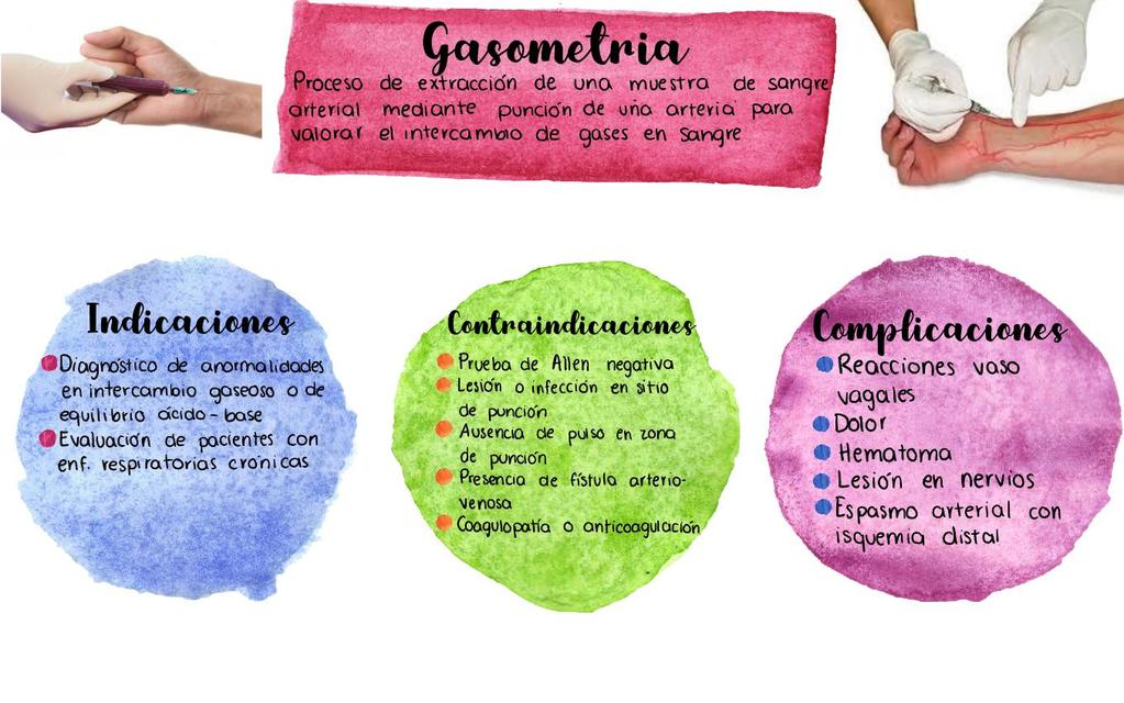 Resúmenes de Gasometría | Descarga apuntes de Gasometría