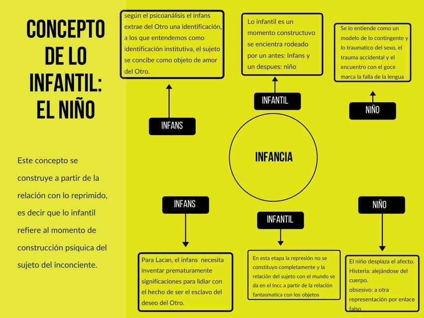 El niño desde el psicoanálisis | Luz Ocampo Calderón | uDocz