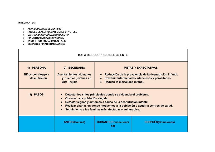 Narración Correctiva | Jennifer Alva Lopez | uDocz