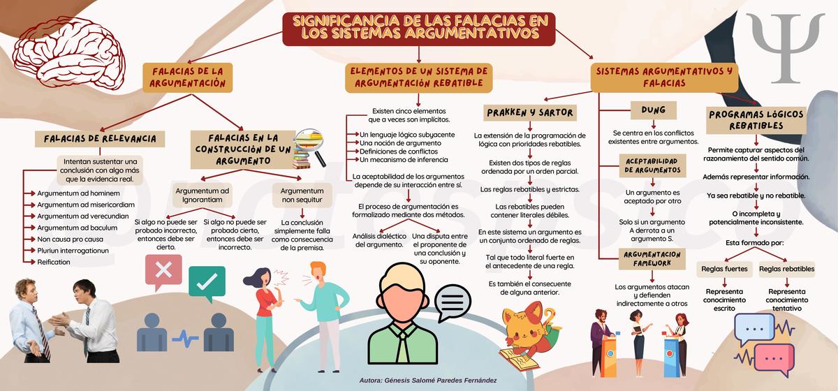ORGANIZADOR VISUAL DE LA SIGNIFICANCIA DE LAS FALACIAS EN LOS SISTEMAS ... ORGANIZADOR VISUAL DE LA SIGNIFICANCIA DE LAS FALACIAS EN LOS SISTEMAS ...