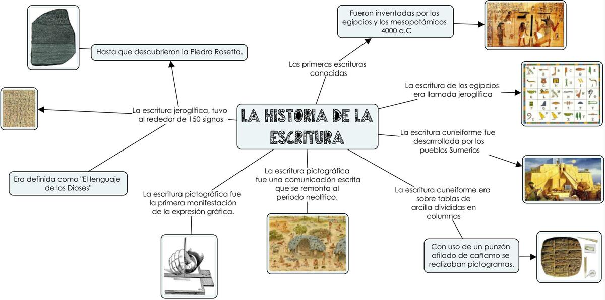 Historia de la Escritura | Forensic.notes | uDocz