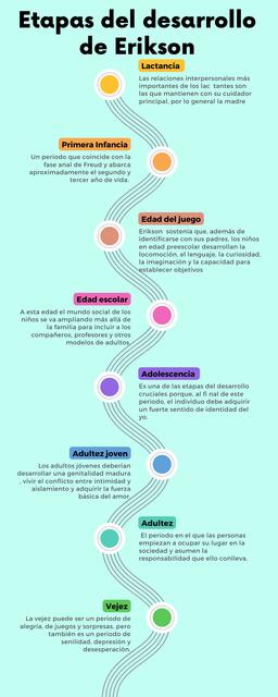 Etapas del desarrollo de Erikson | Tu.psicoespacio | uDocz
