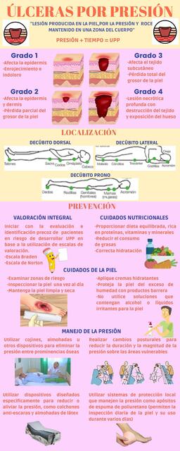 Úlceras por Presión | Nurse Ara | uDocz