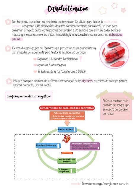 Resúmenes de Cardiotónicos | Descarga apuntes de Cardiotónicos