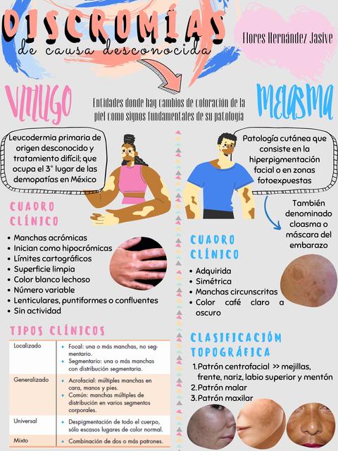 Discromias | Jasive Flores | uDocz