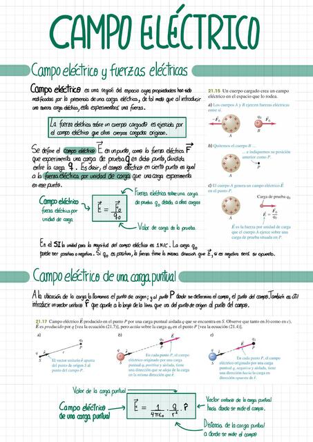 Campo eléctrico | Martín Yañez | uDocz