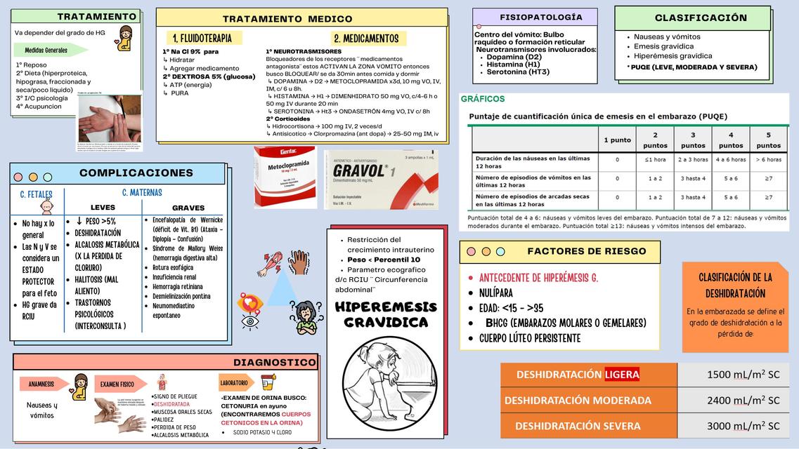 Resumen HIPEREMESIS GRAVIDICA | Lissa YL | uDocz