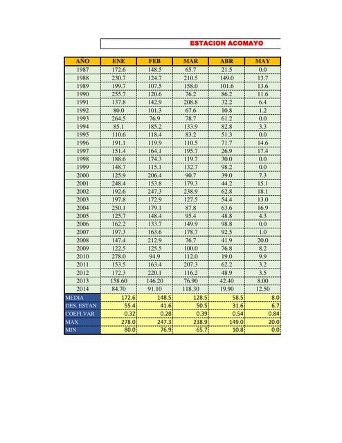 CORRECCION DE DATOS, HIDROGRAMAS Y CURVAS DE DOBLE MASA DE LAS ...