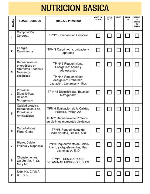 00TEMARIO NUTRI BASICA | NUTRICION y ENFERMERIA | uDocz