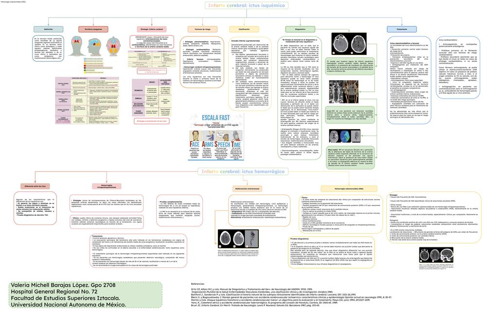 Infarto Cerebral: Ictus Isquémico | Valeria Michell Barajas | uDocz Infarto Cerebral: Ictus Isquémico | Valeria Michell Barajas | uDocz