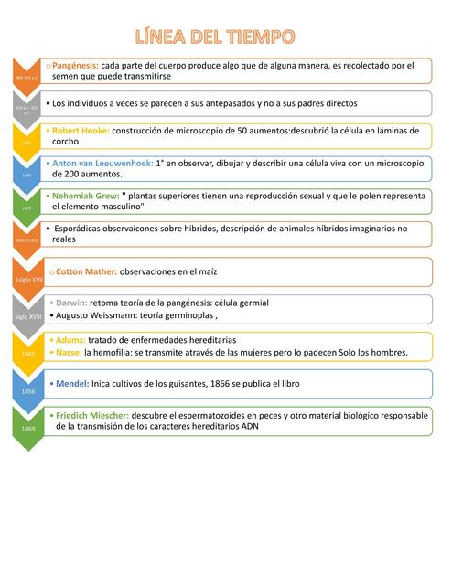 Historia del Tiempo | carolina carrasco | uDocz