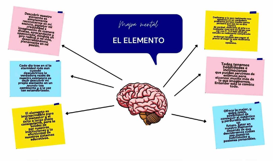 El elemento | Alumna En | uDocz