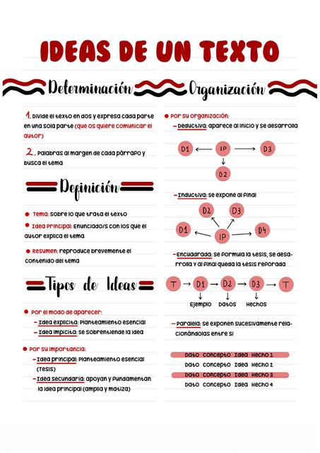 Ideas De Un Texto | Moonlight Studygram | uDocz