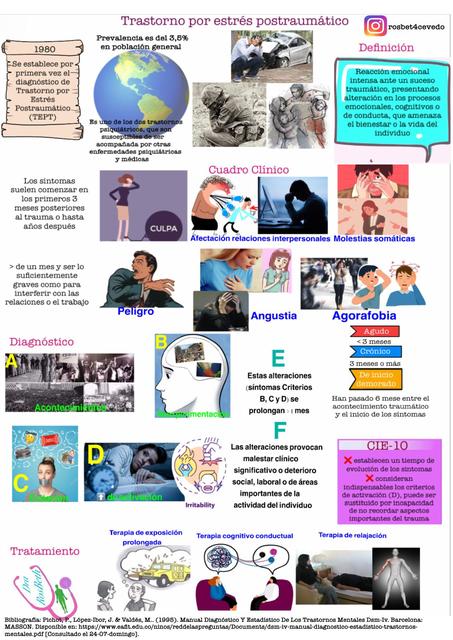 Trastorno por Estrés Postraumático | uDocz
