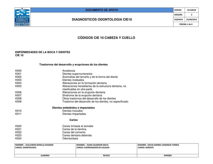 Diagnósticos odontológicos CIE10 | OSCAR PEREZ BERNAL | uDocz