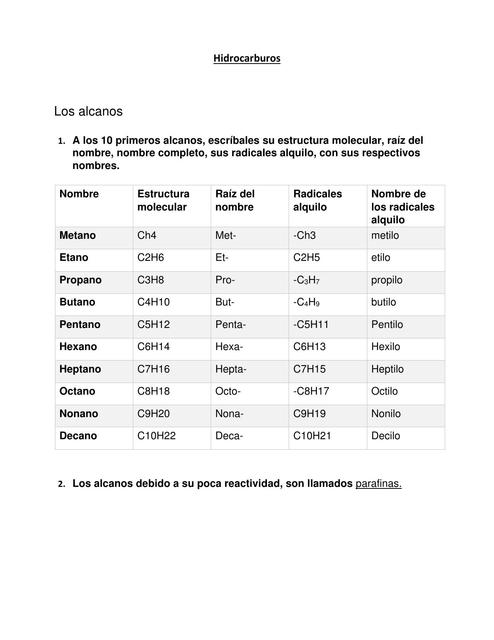 guia de alcanos | marianna mateo | uDocz