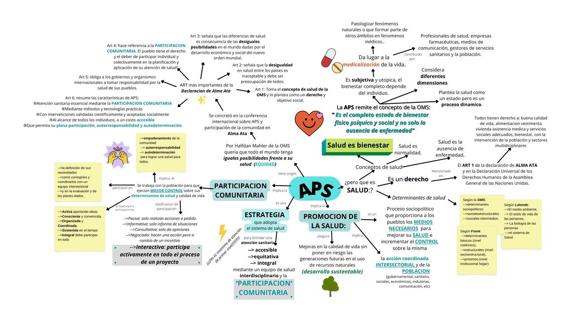 Atención primaria de salud | Sabrina Rivas | uDocz
