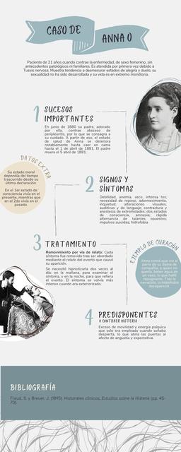 CASO DE ANNA O | Claudia Quispe | uDocz